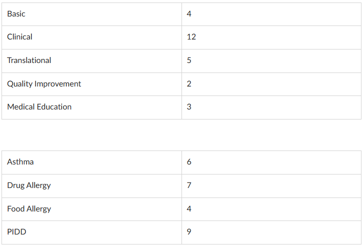 Allergy Immunology Fellowship Department Of Pediatrics